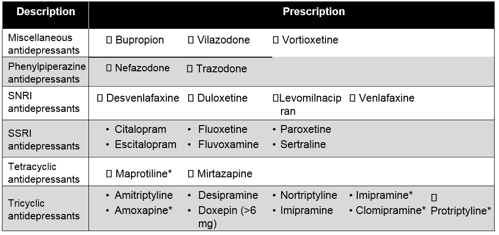 MCAS Measure AMM – Antidepressant Medication Management